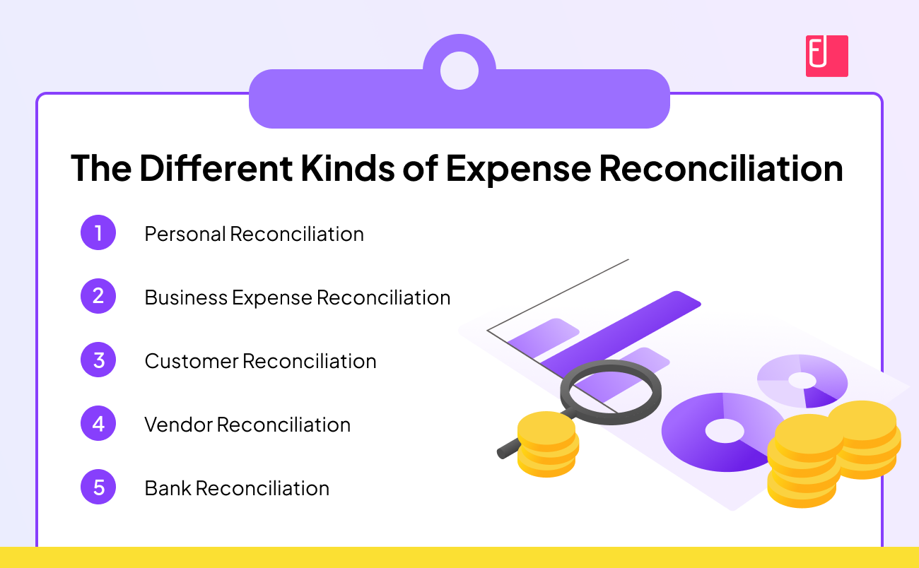 Accounting Tips for Handling Expense Tracking at Scale - 3Si Business